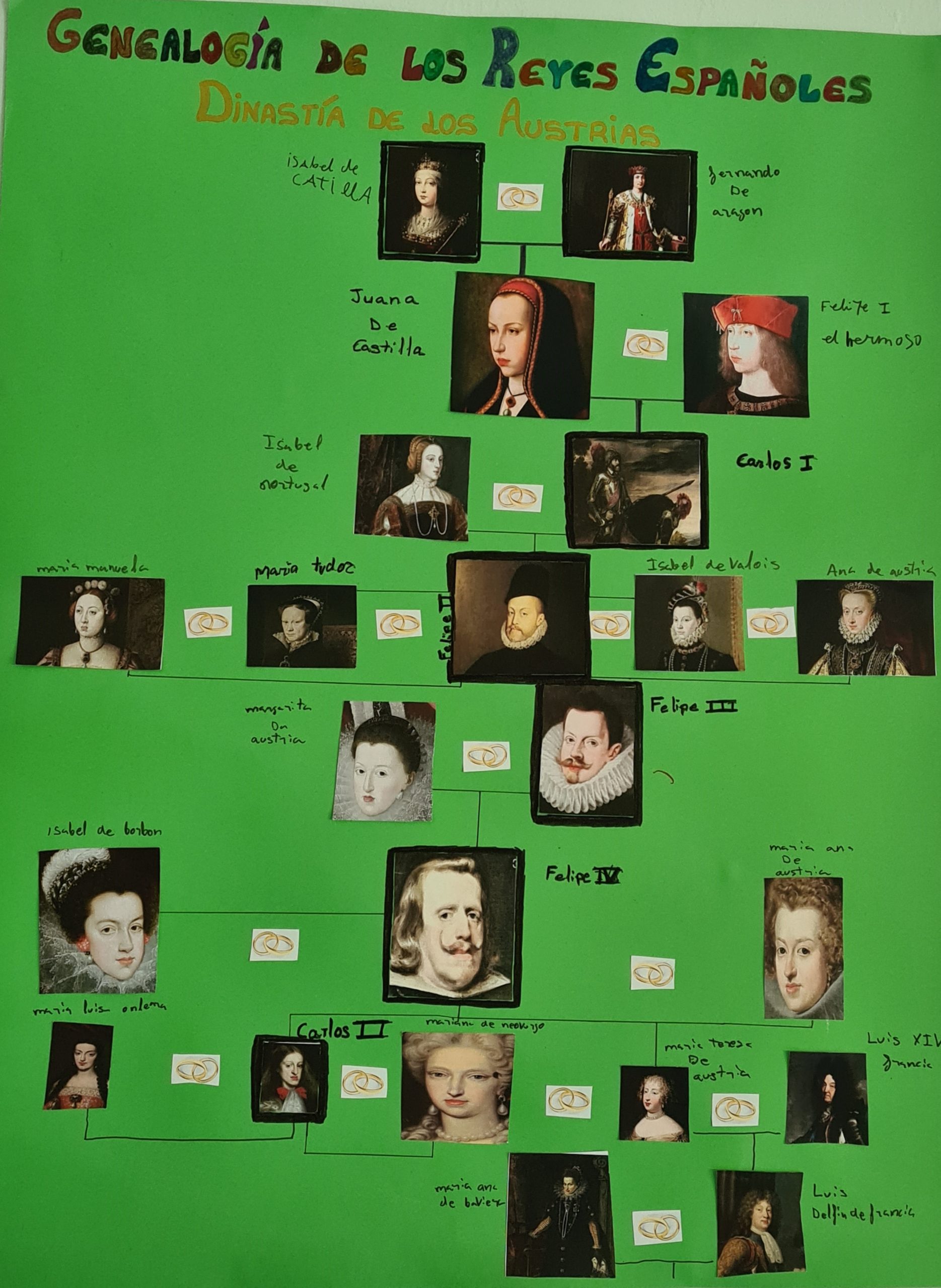 GENEALOGIA DE LOS REYES DE ESPAÑA. DINASTIA DE LOS AUSTRIAS. - IES ...